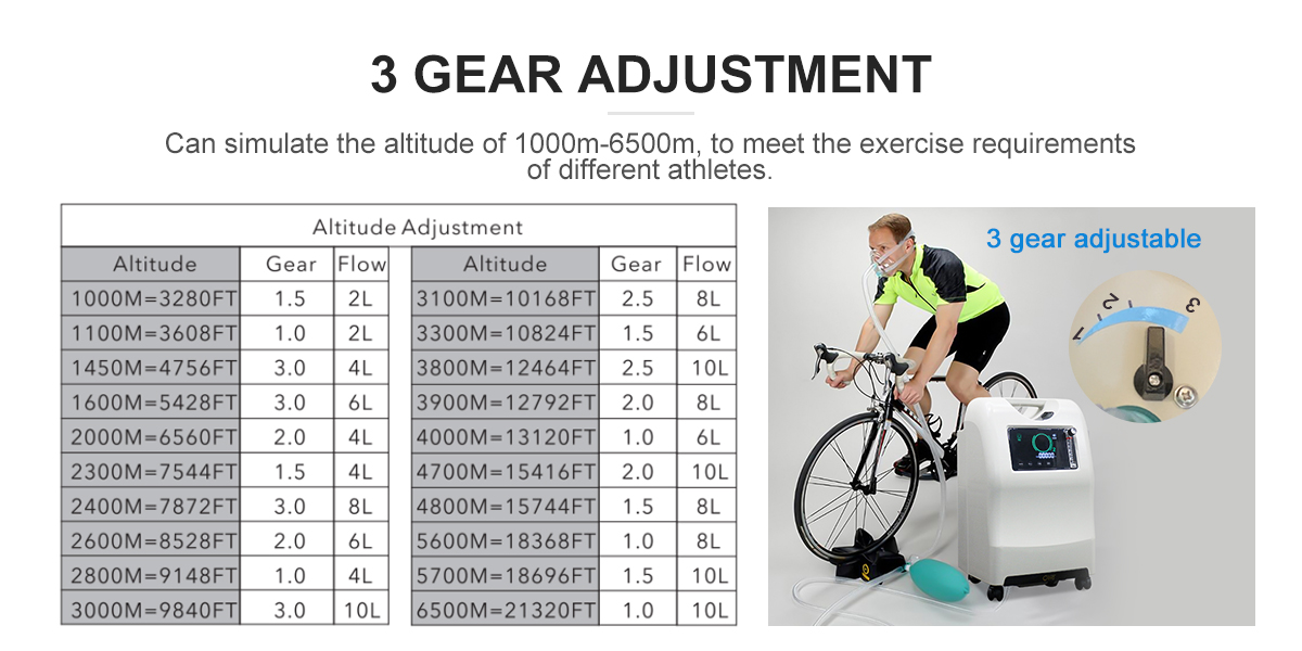 OLV-10H Sport Hypoxic Machine Best High Altitude Oxygen Concentrator