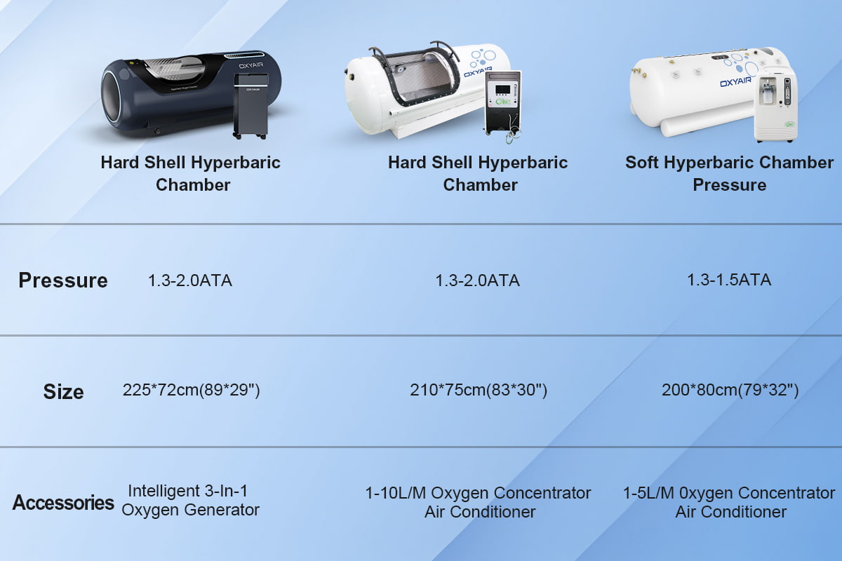 Wellness Center 2.0ATA Hard Shell HBOT Smart Hyperbaric Chamber Sale